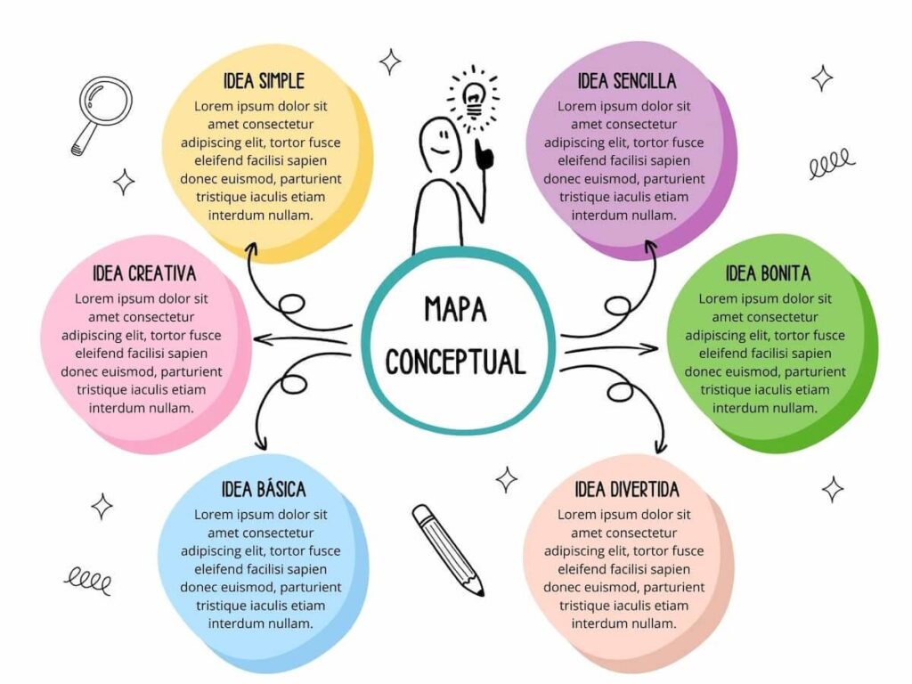 15 mejores programas para crear MAPAS CONCEPTUALES.