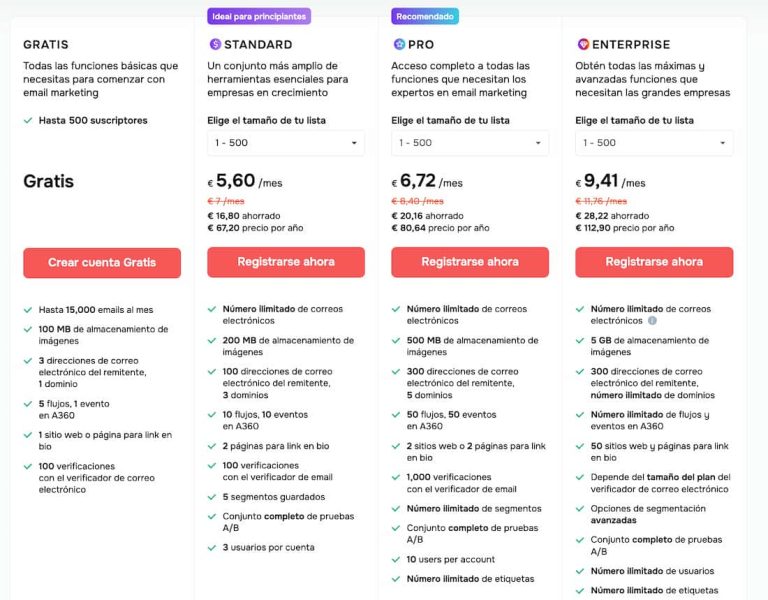 Sendpulse - Precio, funciones y opiniones en 2024
